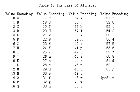 URL安全的Base64编码